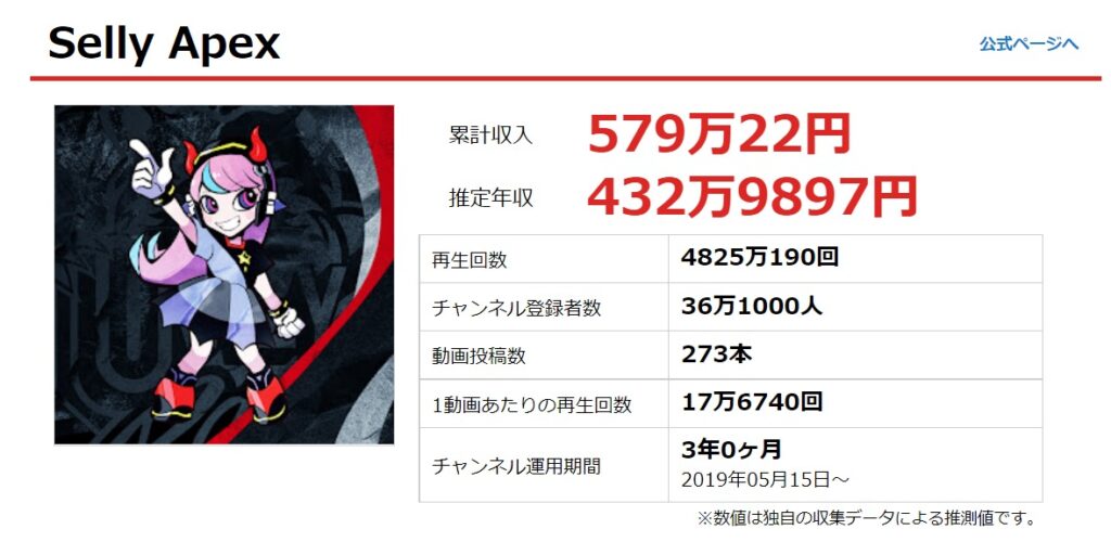 【衝撃画像あり】APEX・Sellyの顔が童顔すぎてびっくり！ゲームの腕前がすごすぎて人力のチーターと呼ばれている！ - 有名人調査隊