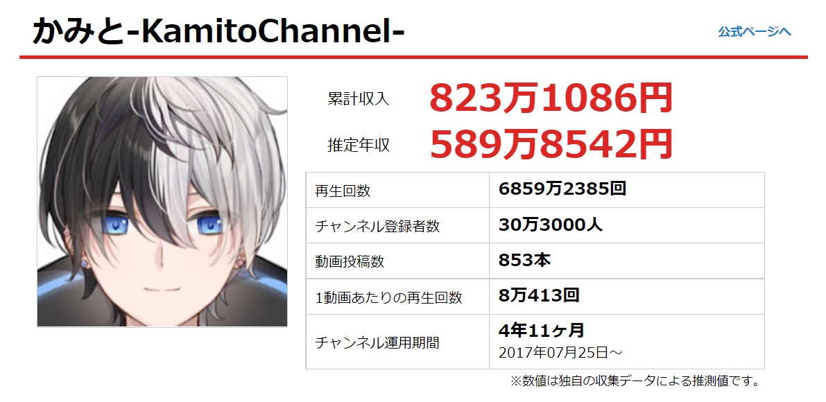 【衝撃画像が流出】Kamito(かみと)の顔面偏差値は70オーバーの超絶イケメン！ゲーム実況者になったきっかけはVtuber「叶」とコラボしたからだった！ - 有名人調査隊