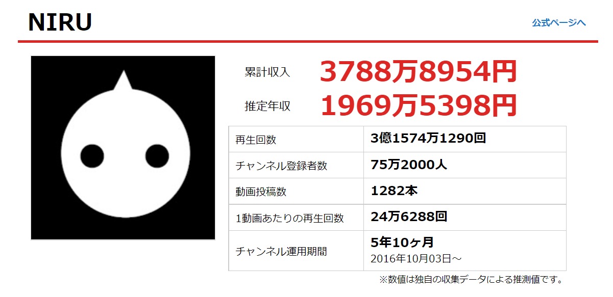 【まふゆとは付き合っていない】APEX・NIRU(ニル)の顔はイケメンで間違いなし！素顔を隠しているのはプライベートを守るためだった！ - 有名人調査隊
