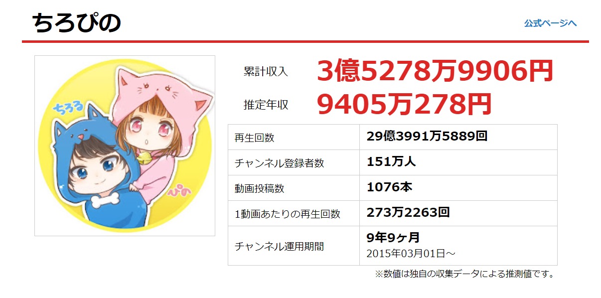 【美男美女カップル】ちろぴのが顔出しをしない理由がヤバい！ゲーム実況者になったきっかけがかなり意外だった！ 有名人調査隊